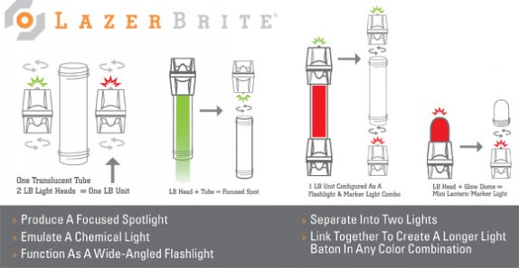 LazerBrite Single Mode Military Tactical Lighting Kit - Night Goggles